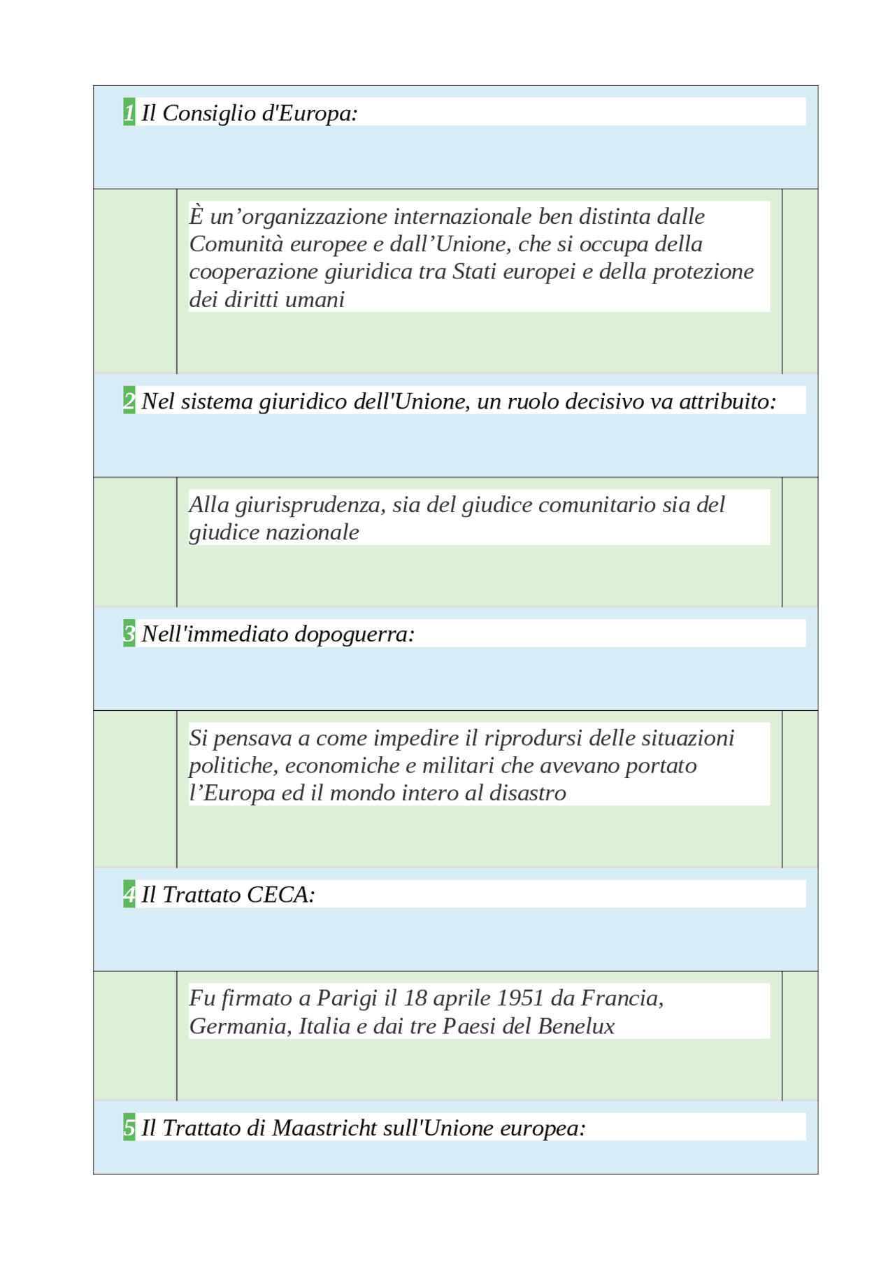 Tutte le 600 domande e risposte esame di DIRITTO COMUNITARIO IUS/14 - Agg. Novembre 2021 - Docsity