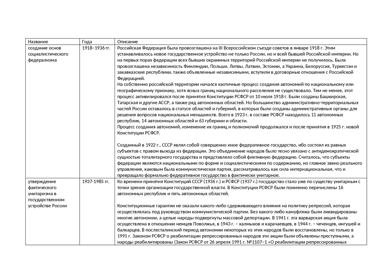 таблицы по конституционному праву Docsity