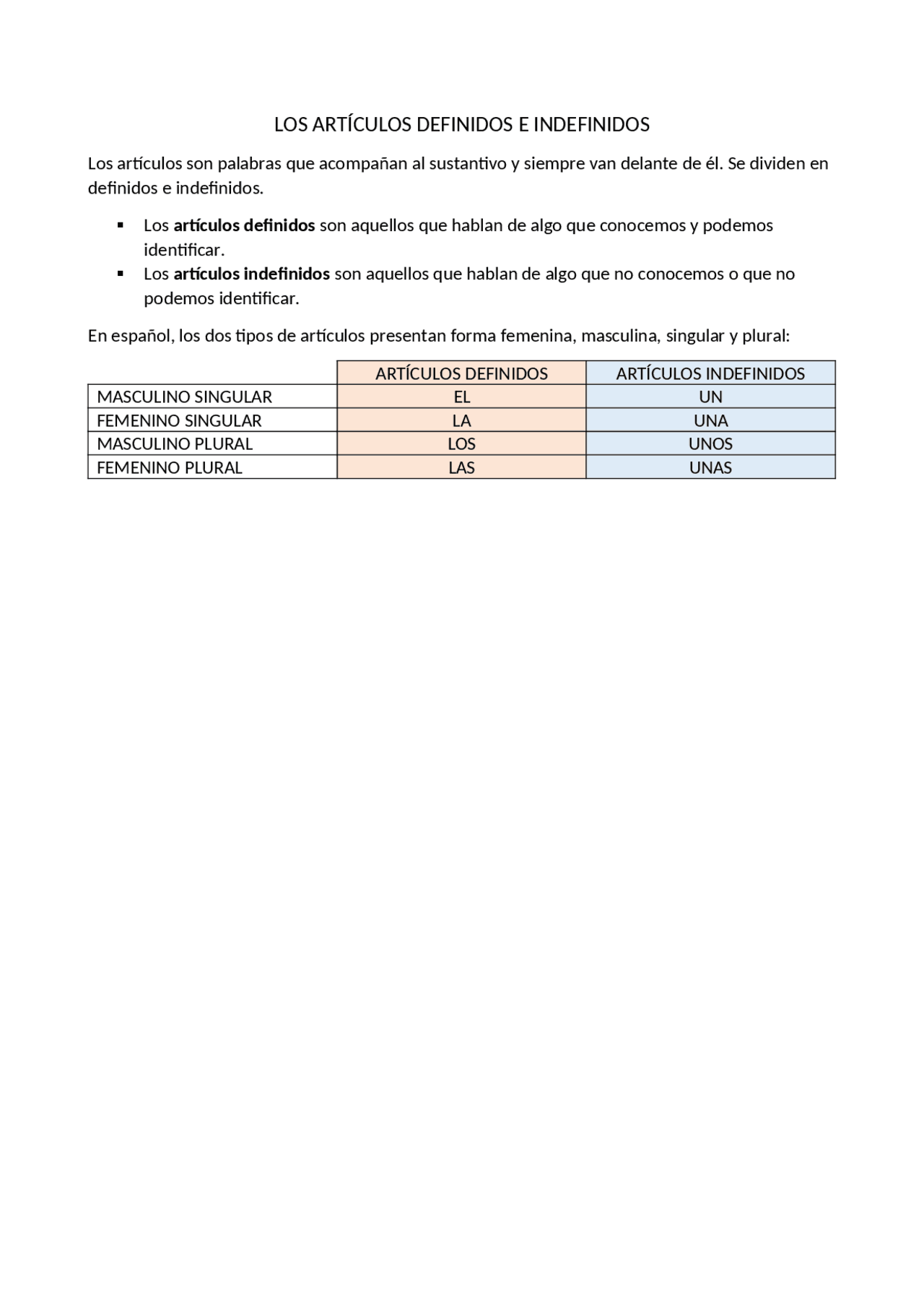 Appunti Spagnolo Grammatica Docsity