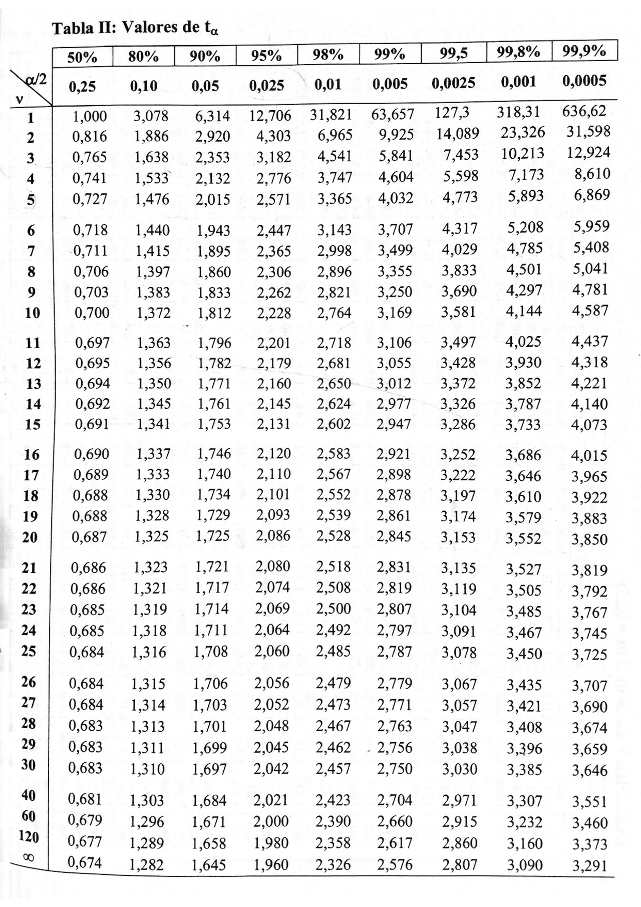 Tabla t student para laboratorio es la ciencia natural que estudia los ...