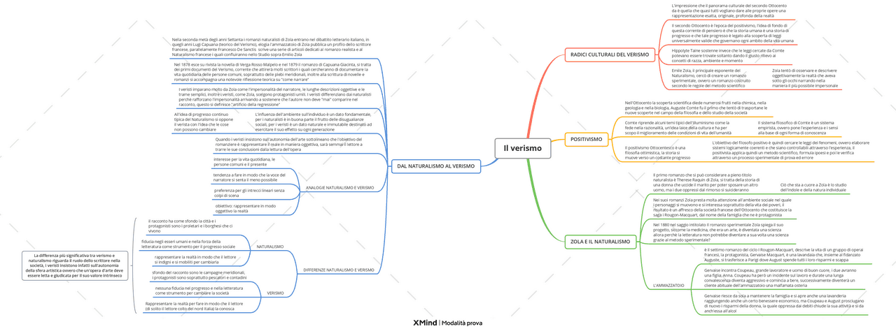 Dal naturalismo al verismo | Schemi e mappe concettuali di Italiano | Docsity