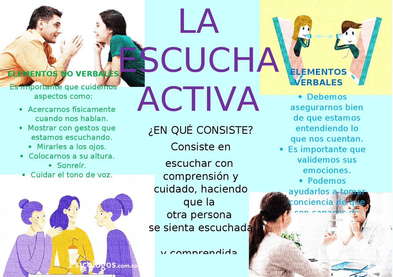 Infografia escucha activa tecnicas | Ejercicios de Diseño gráfico | Docsity
