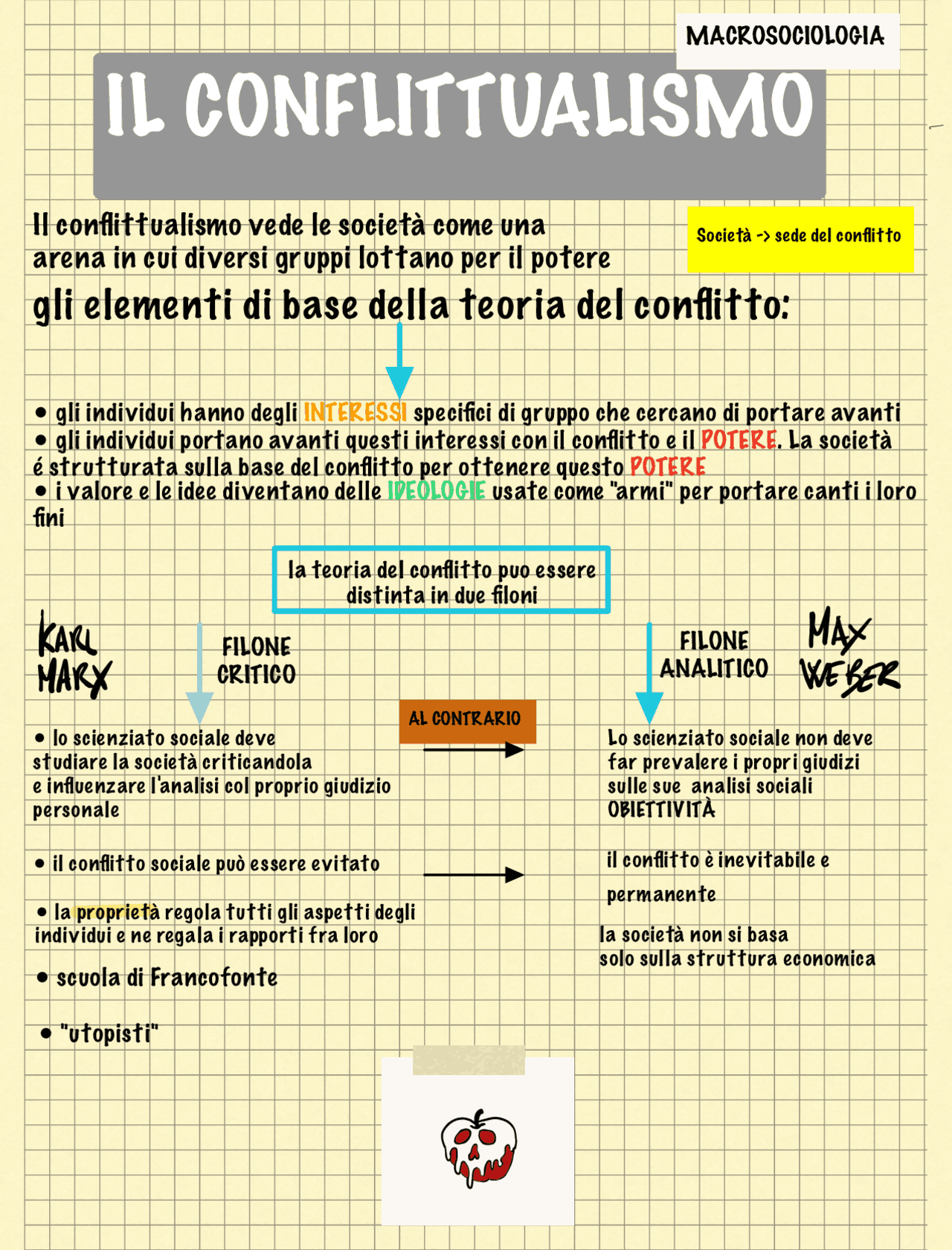 La teoria del conflitto | Schemi e mappe concettuali di Sociologia ...
