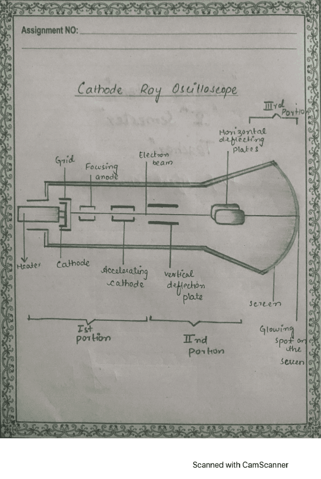 CRO experiment measurement of voltage and frequency - Docsity
