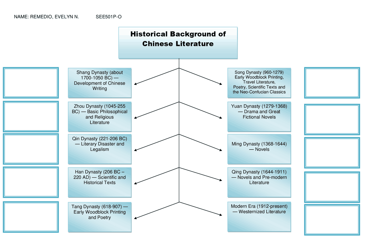 HISTORICAL CHINESE DYNASTY - Docsity
