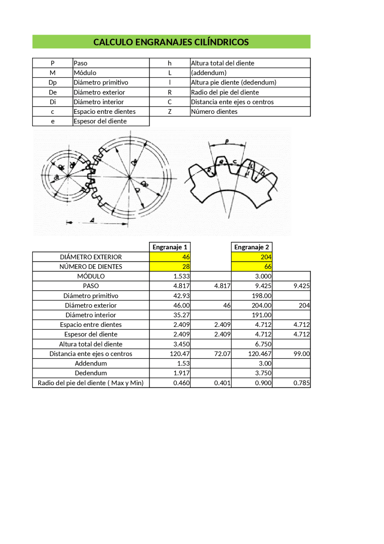 Calculo de engranajes - Docsity
