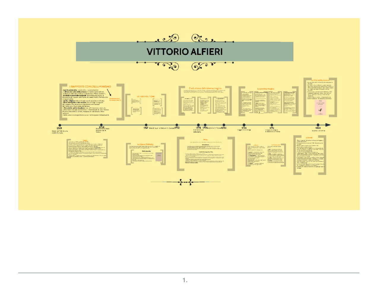 Vittorio Alfieri Vita E Opere Docsity