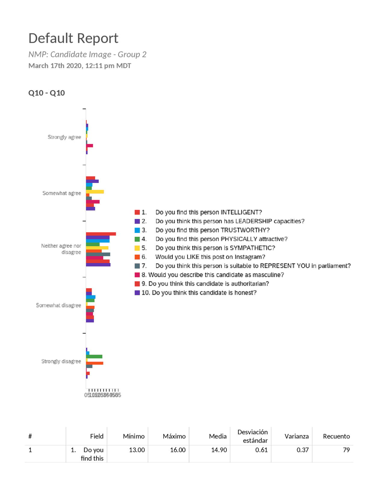 What a report should look like - Docsity