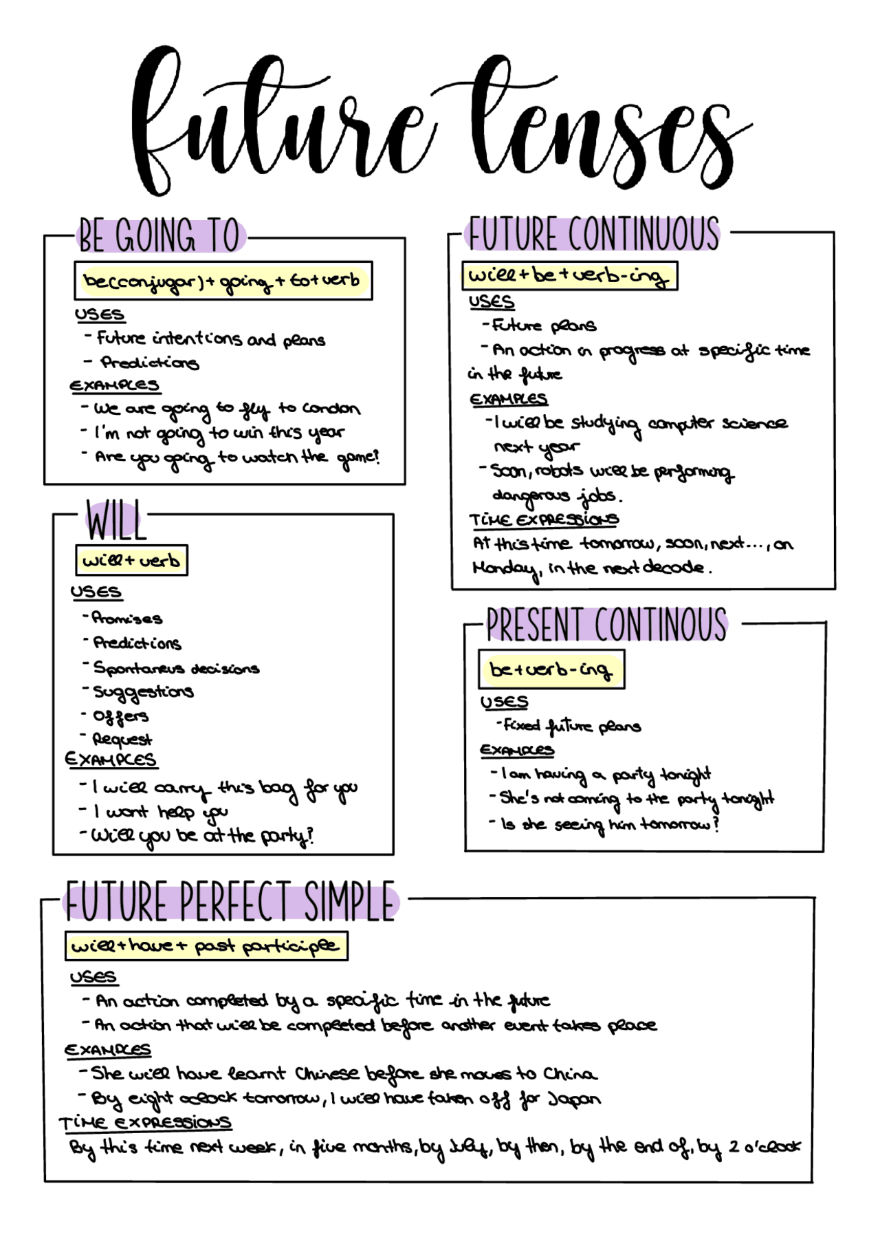 FUTURE TENSES + PRESENT CONTINOUS | Apuntes de Inglés | Docsity