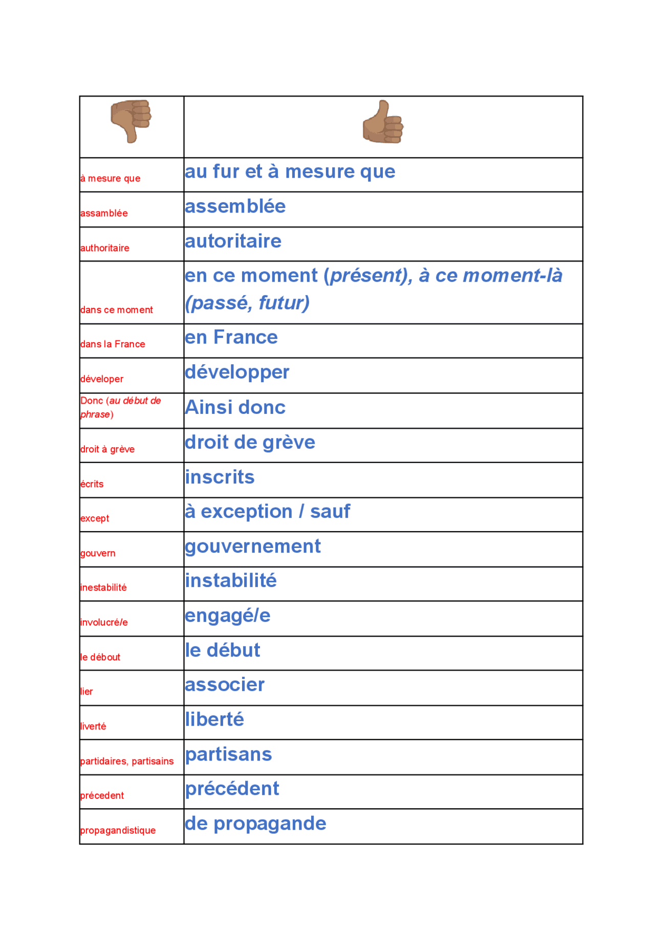 Conceptes ne pas confondre - Docsity