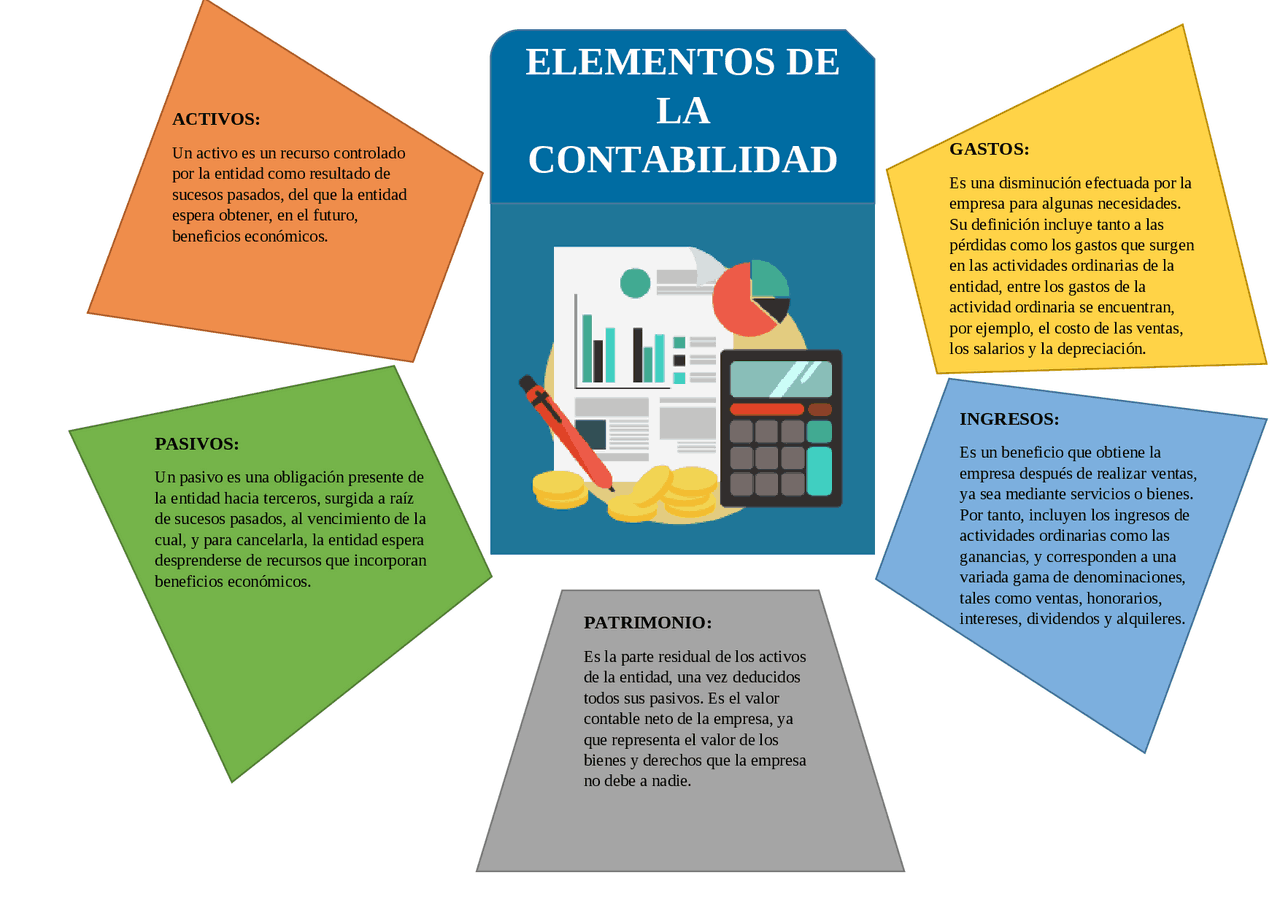 Elementos de la contabilidad - Docsity