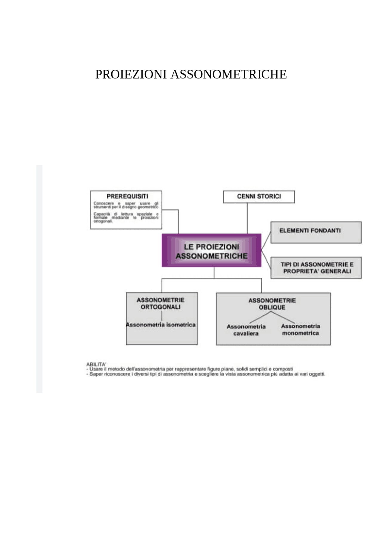 Proiezioni Assonometriche Docsity