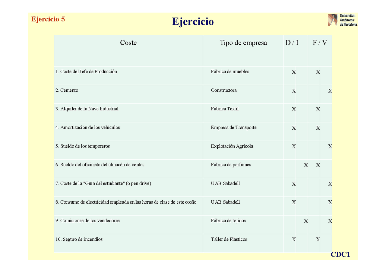 Ejercicios Tema 2 Costes Docsity