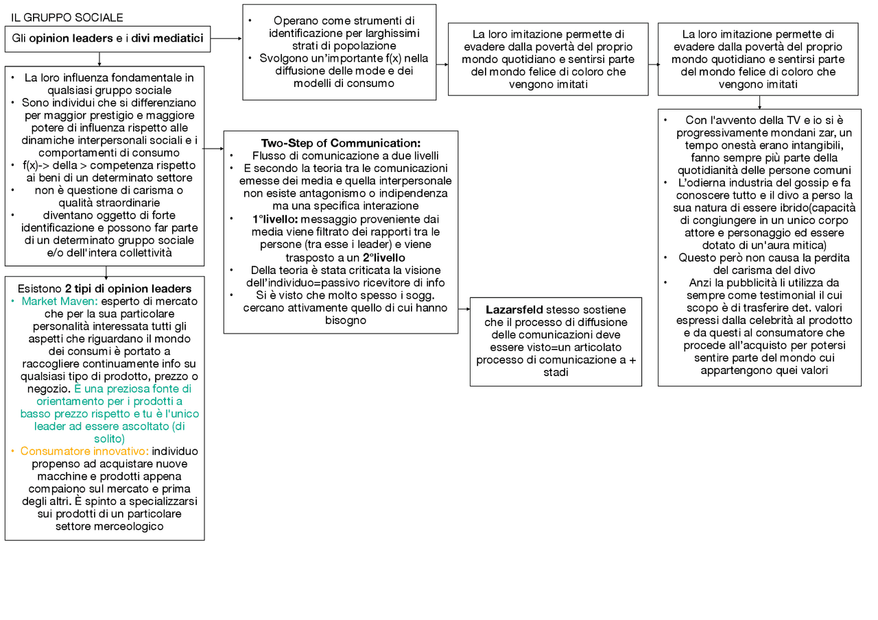 Manuale Di Sociologia Il Gruppo Sociale Docsity