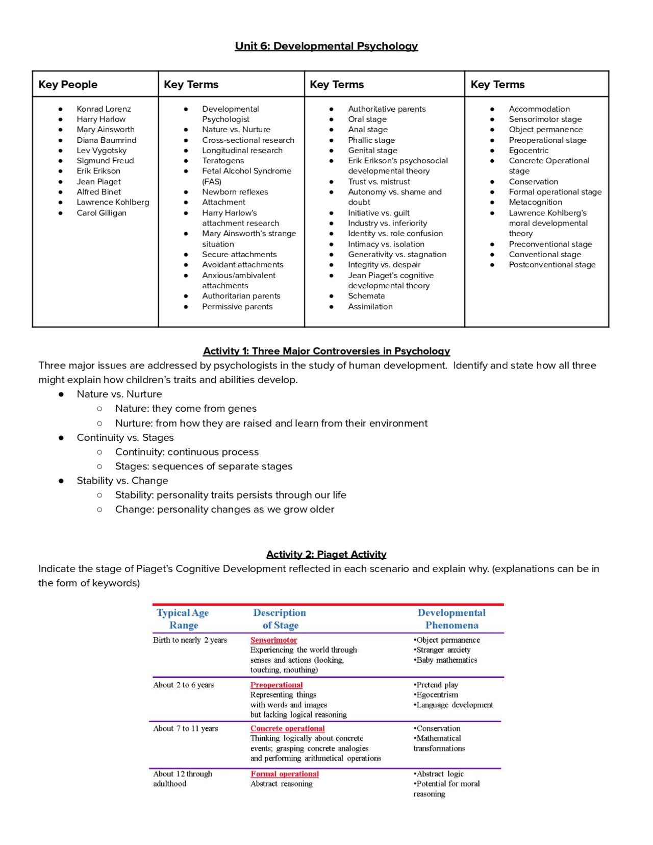 Guia de estudio para el exámen de ap psychology - Docsity