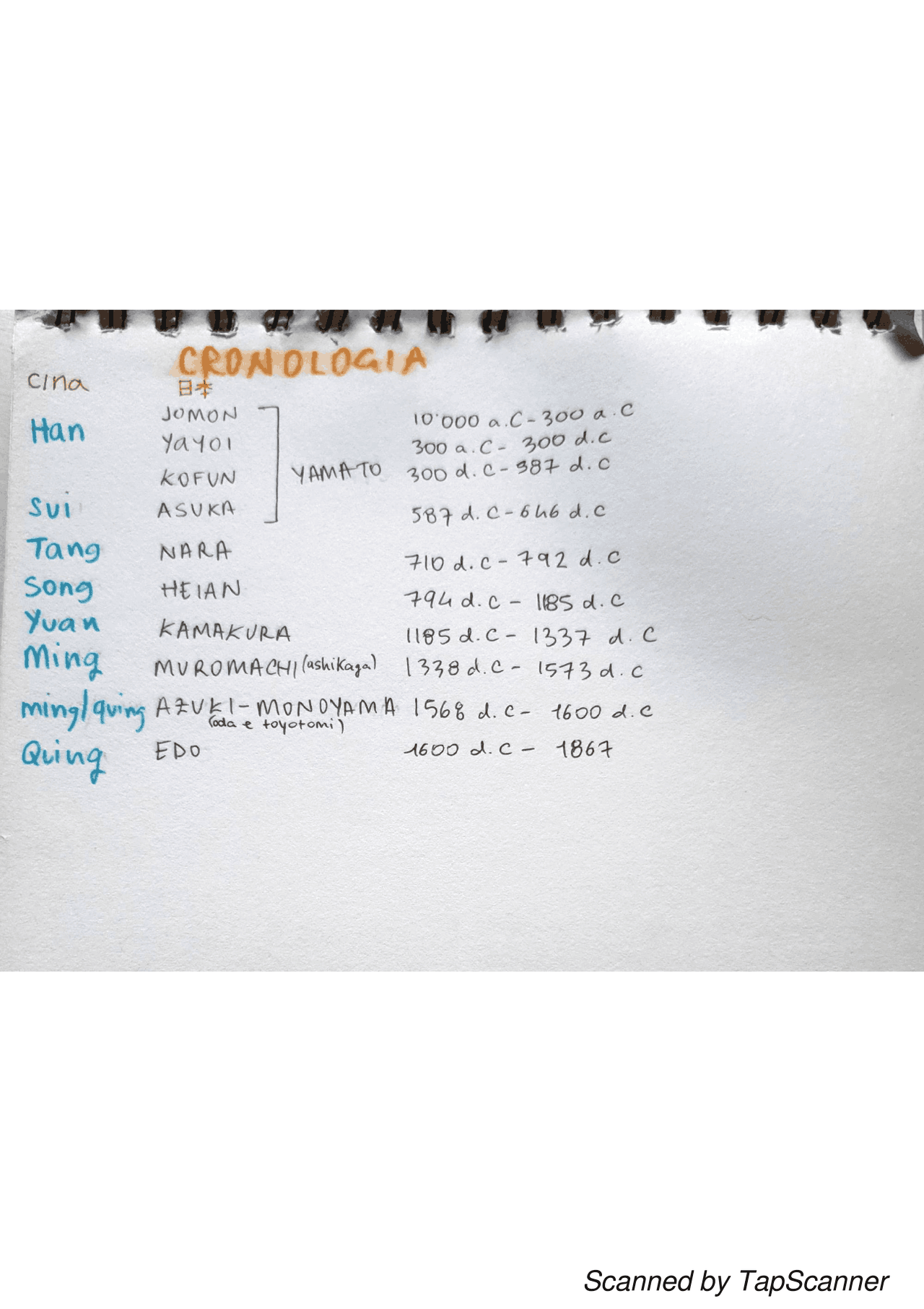 Storia Del Giappone 1 Docsity