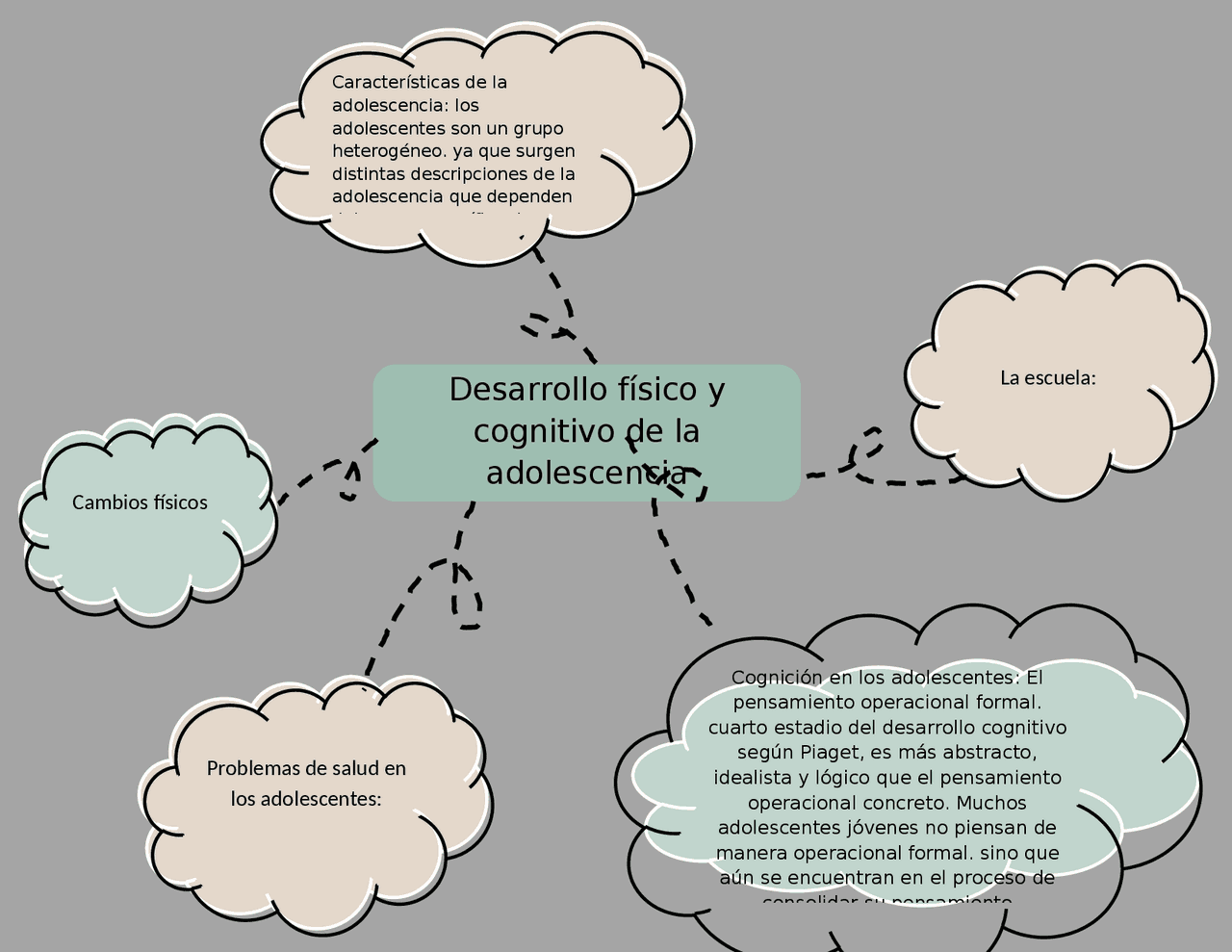 Desarrollo fisico, cognitivo y socioemocional en la adolescencia - Docsity