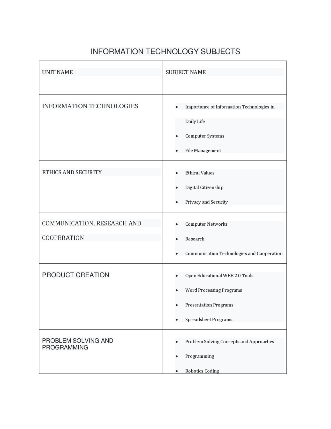Information Technology Docsity