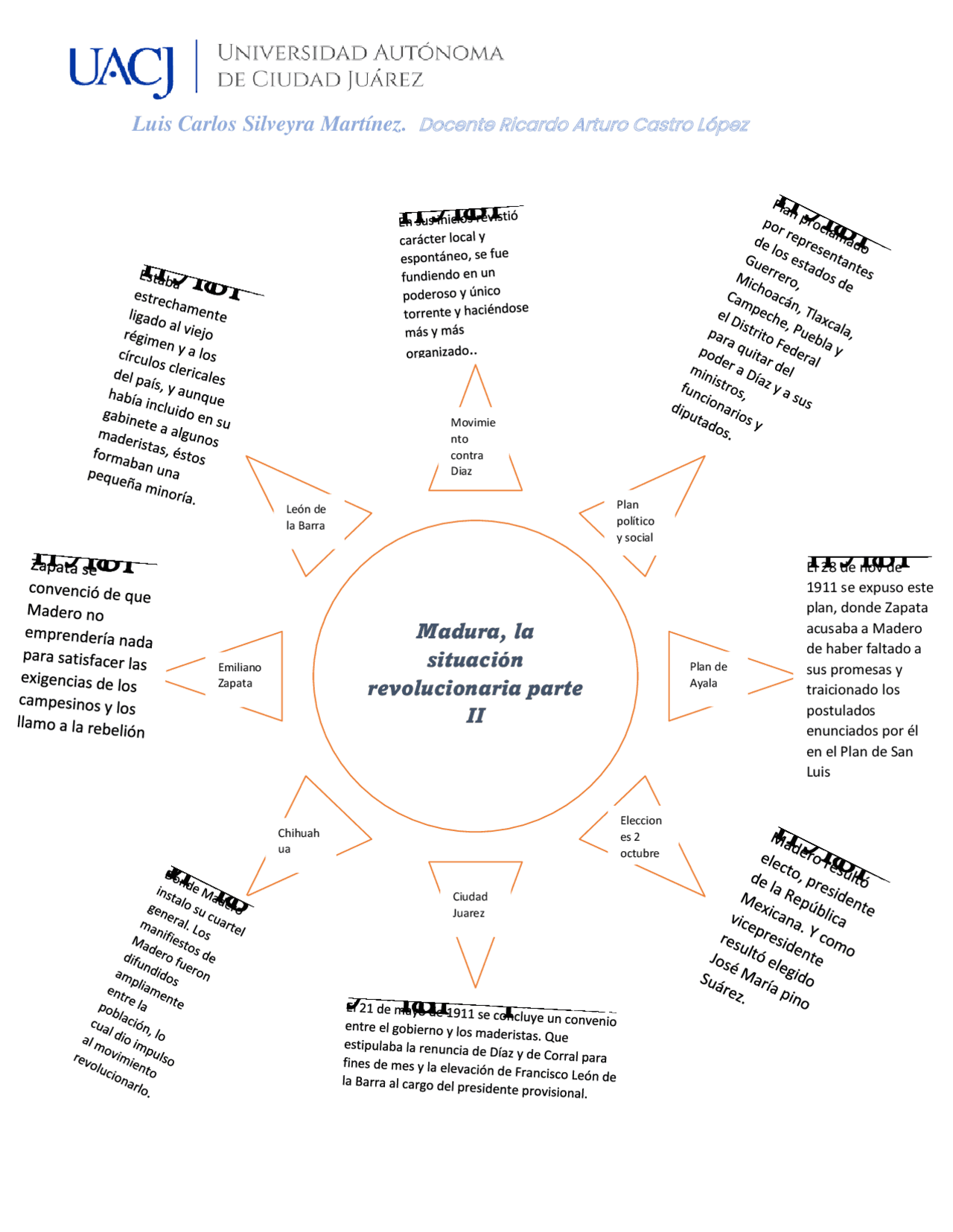 Actividad a3 mapa tipo sol - Docsity