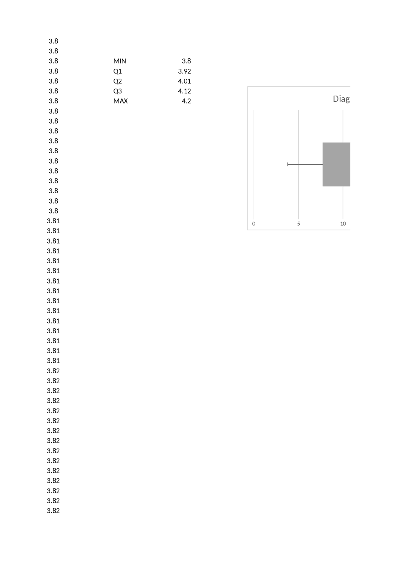 Ejercicio diagrama de cajas - Docsity