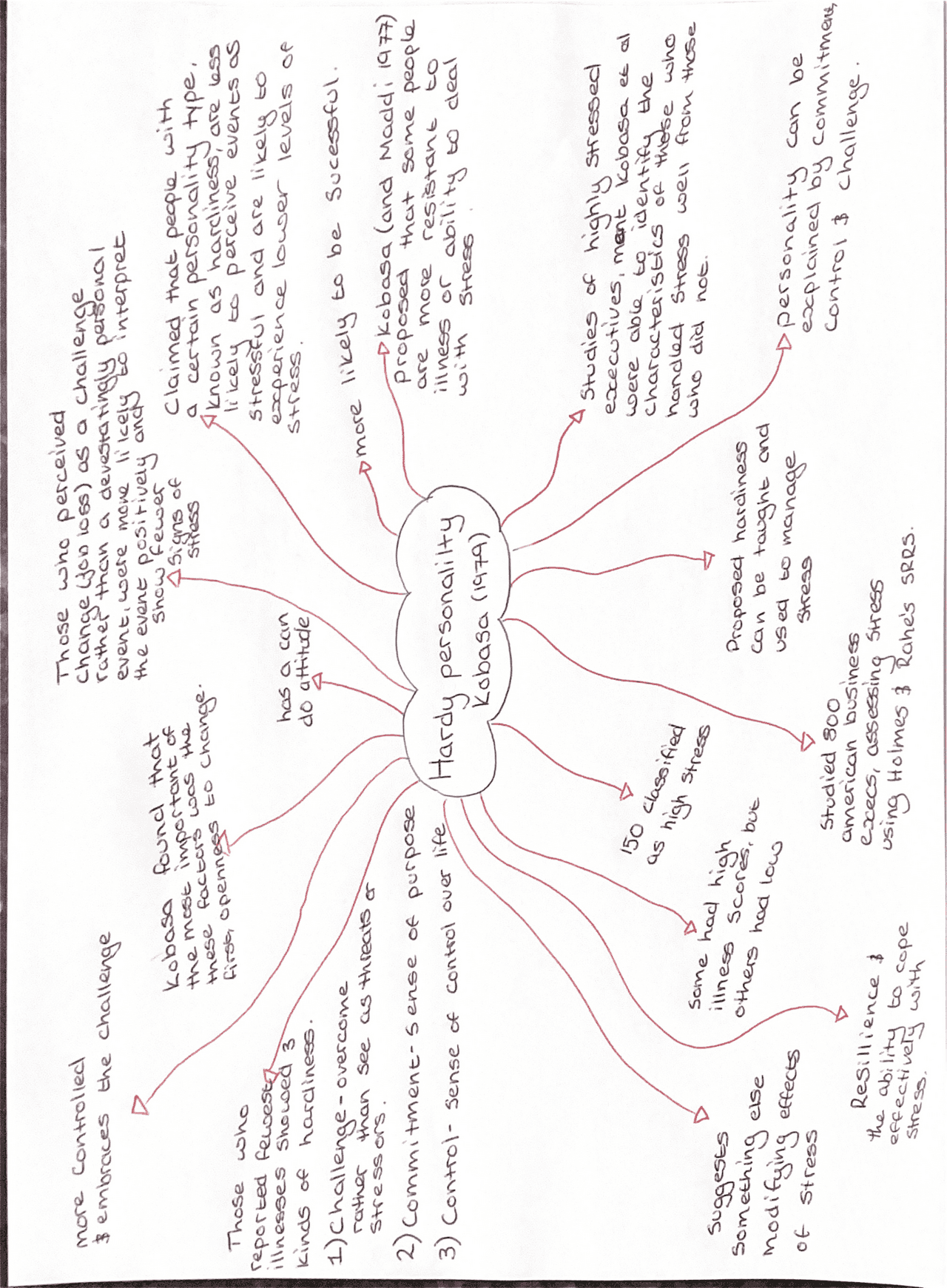Hardy personality kobasa (1979) - Docsity