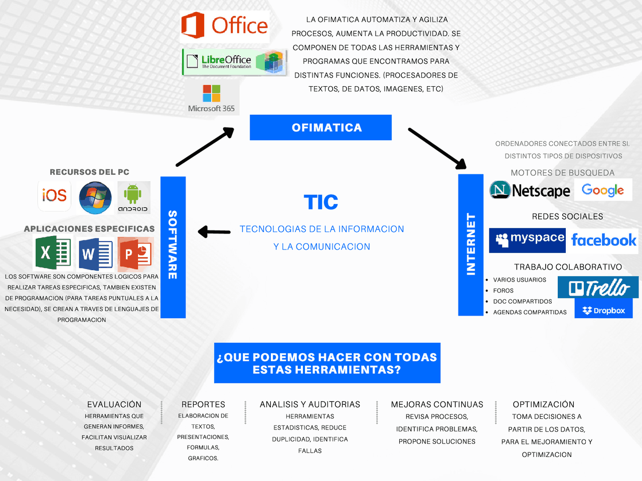 Mapa mental tic sena - Docsity