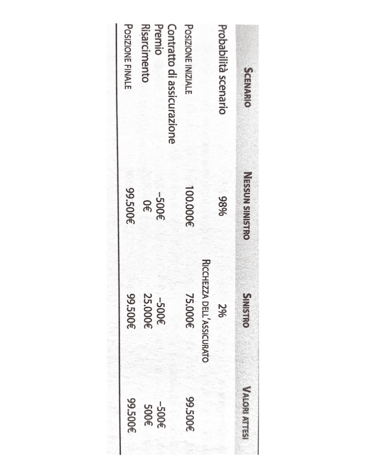 Schemi Diritto Privato I Contratti Docsity