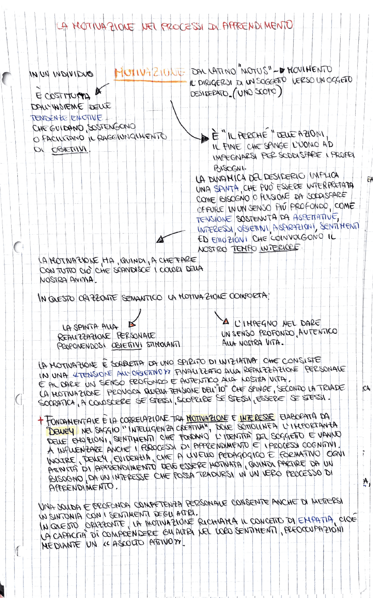 Processi Di Apprendimento Schematizzati Docsity