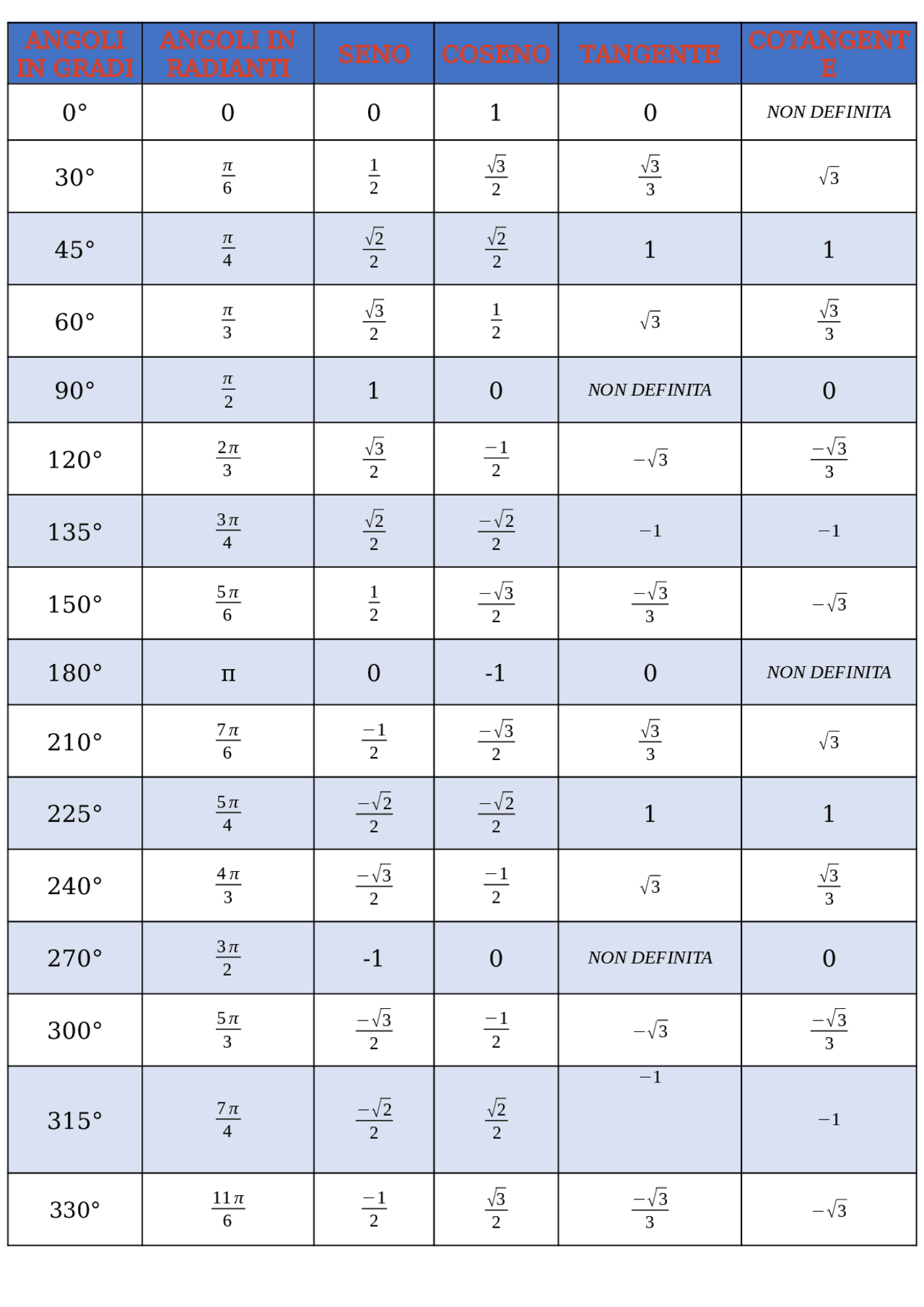 Formulario Goniometria Docsity