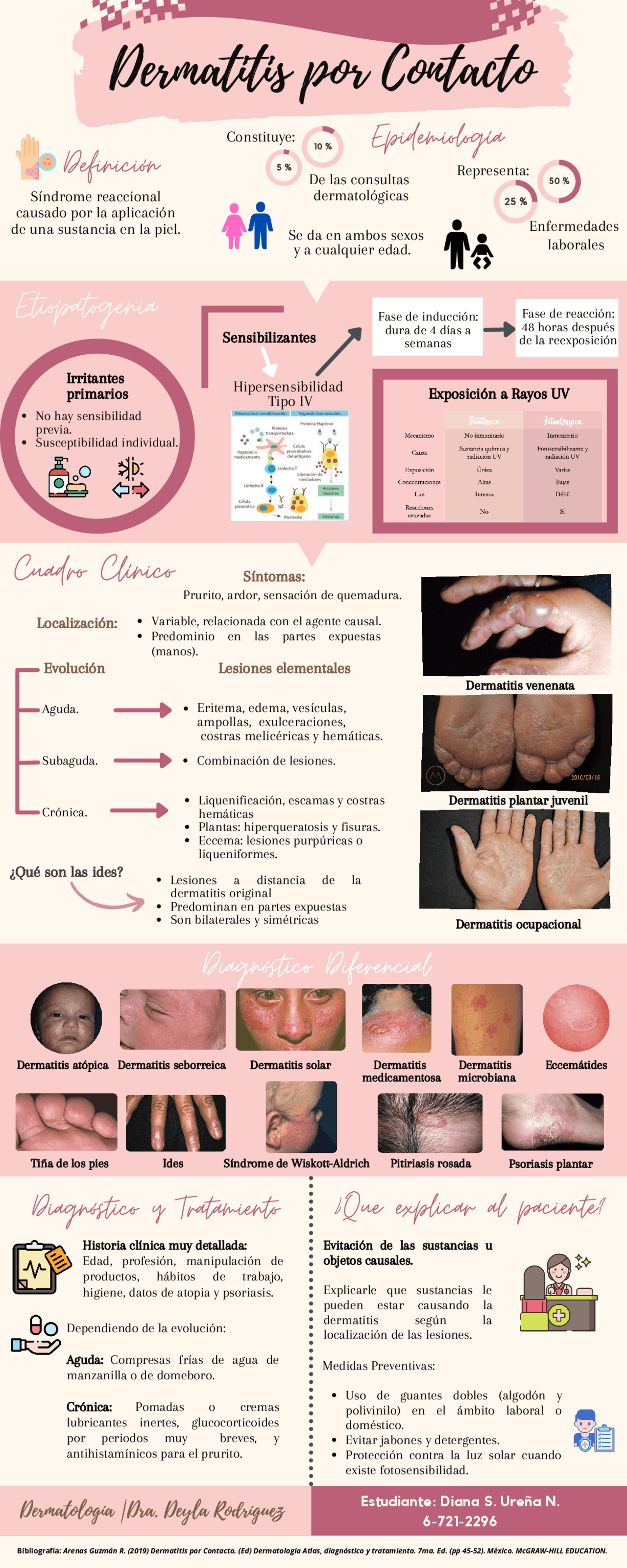 DERMATITIS LIBRO ARENAS DE DERMATOLOGIA ULTIMA EDICION - Docsity