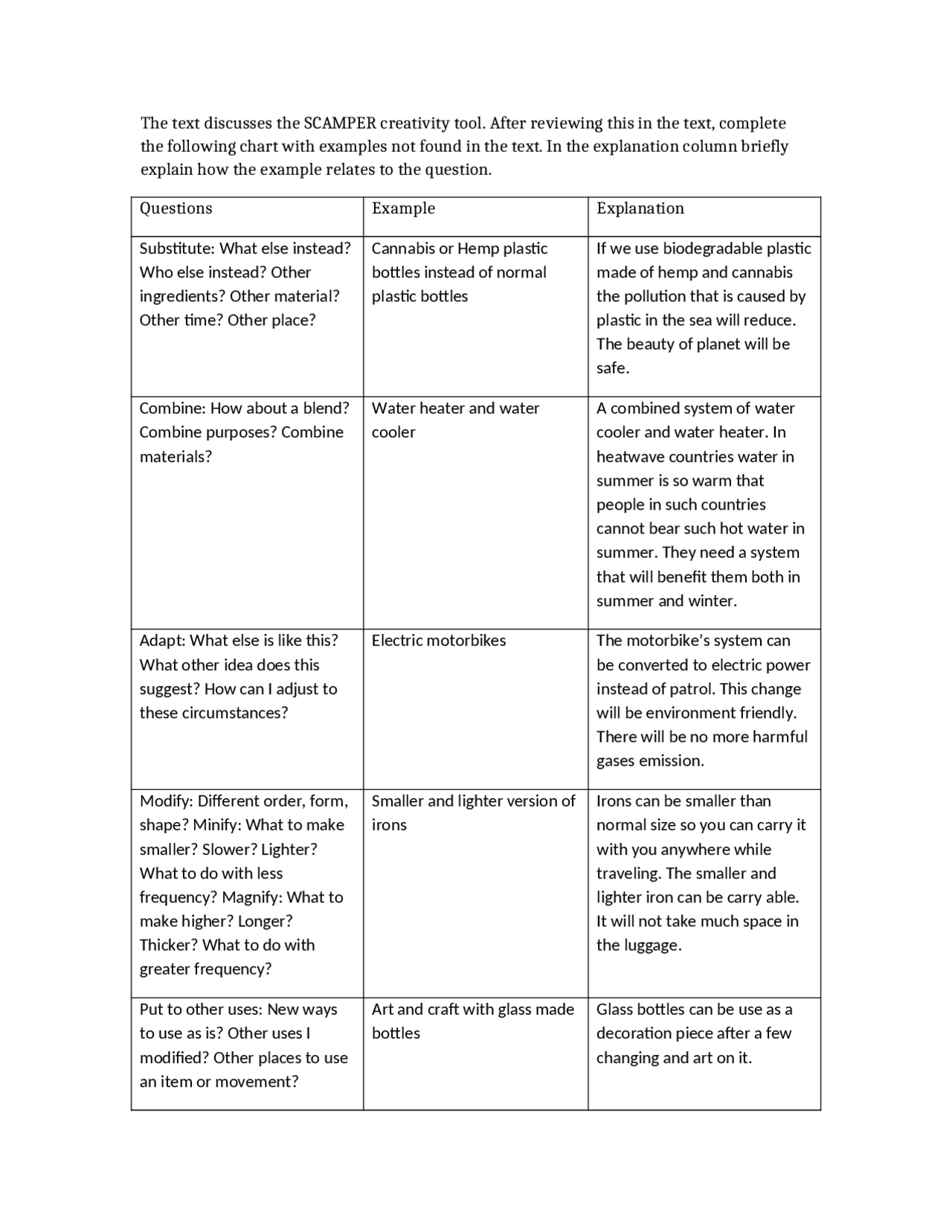 Bus1101 Written Assignment 4 Docsity