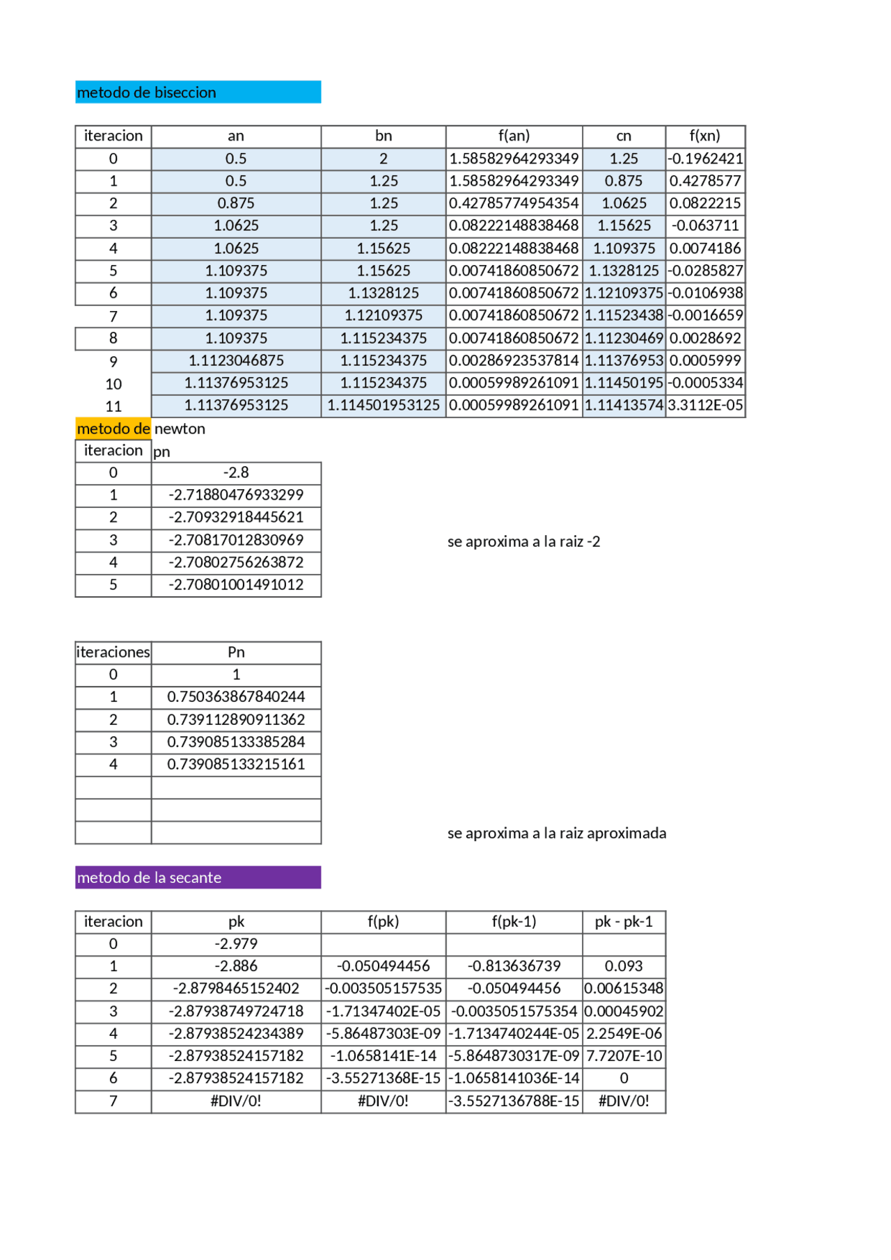 Metodos de iteracion - Docsity