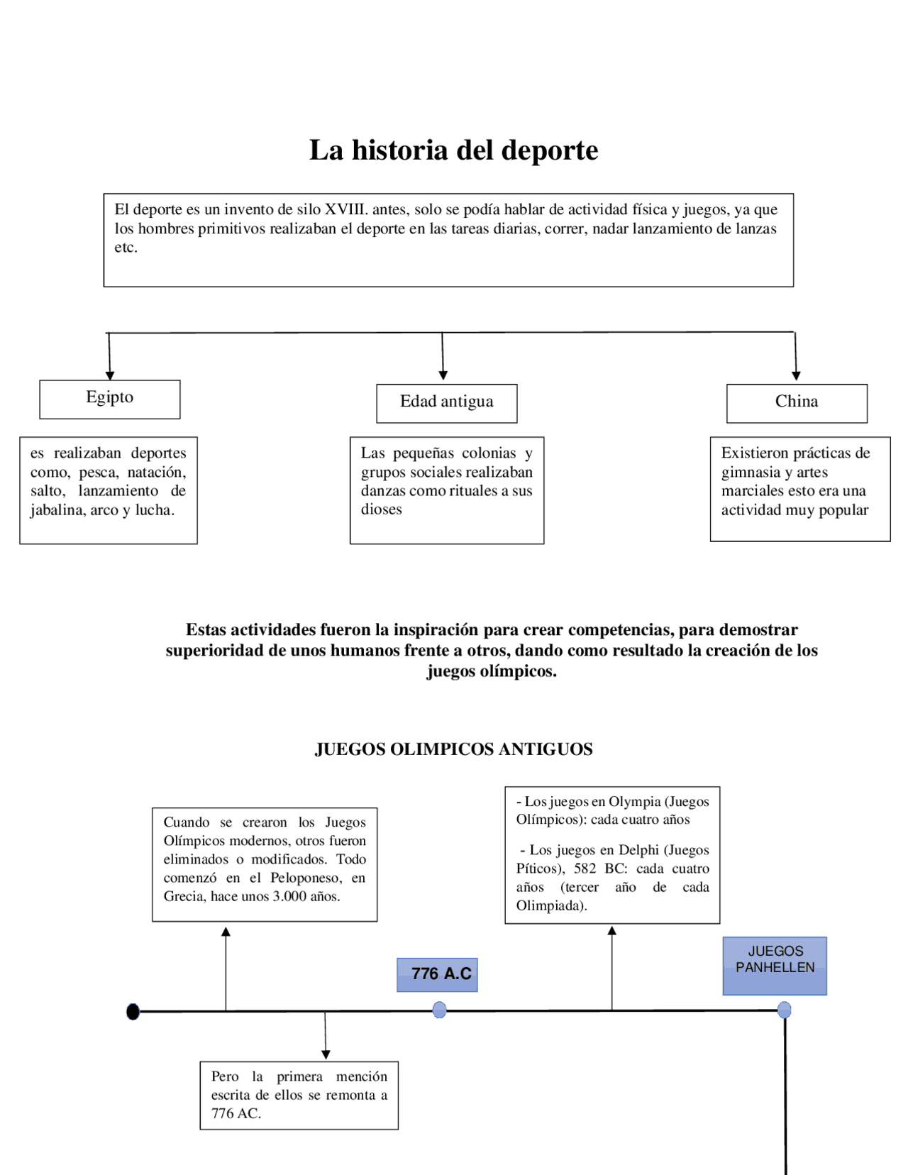 Historia del deporte | Apuntes de Introducción a la Filosofía | Docsity