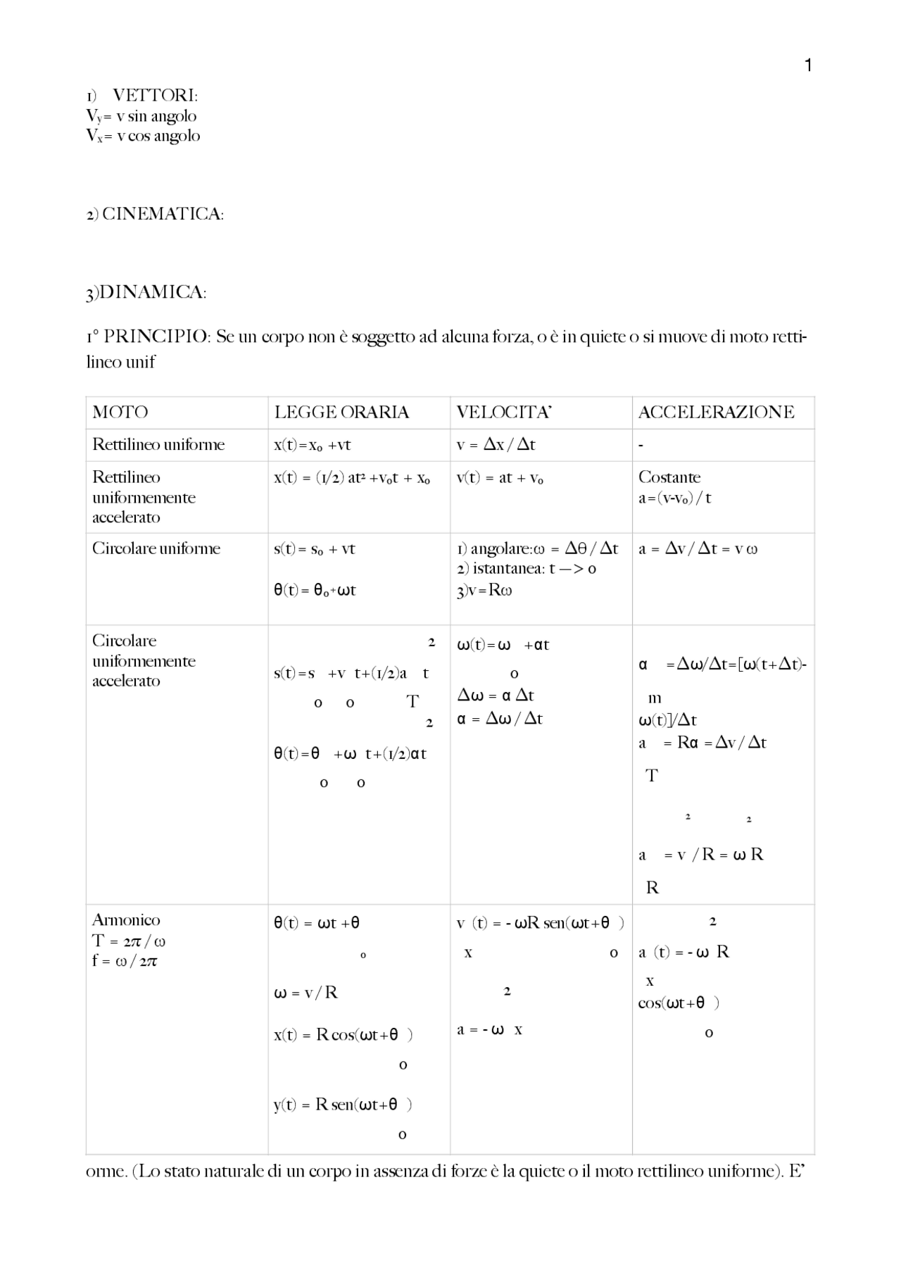Sintesi Concetti Di Fisica Docsity