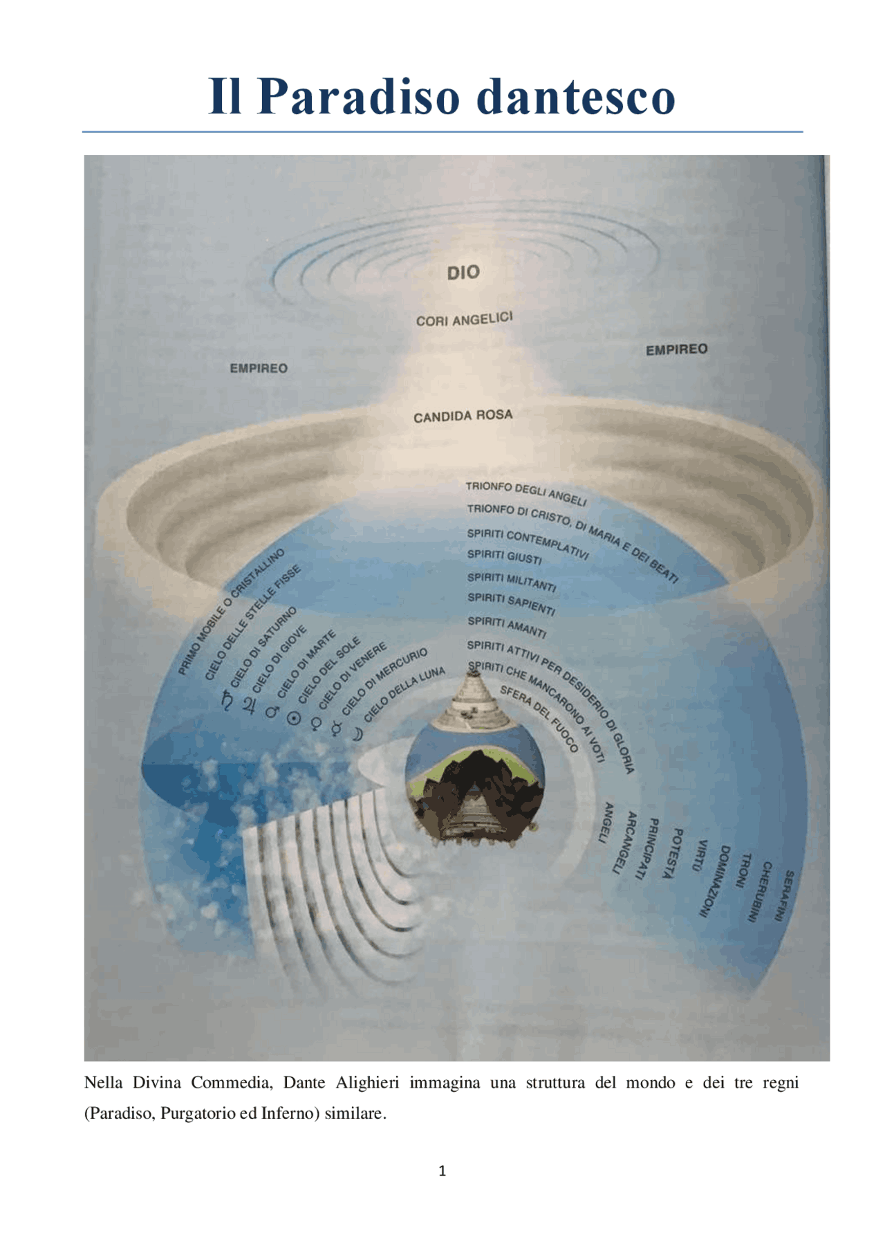 Paradiso Dantesco - Dante Alighieri - Docsity