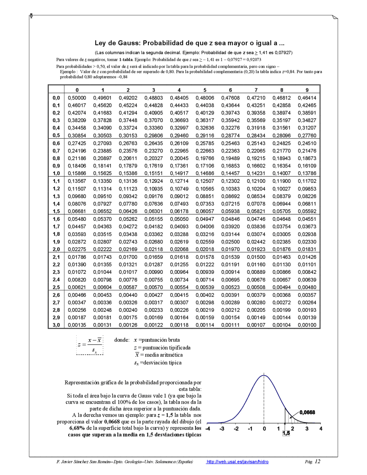 Ley de gauss detallada detallada detallada detallada - Docsity