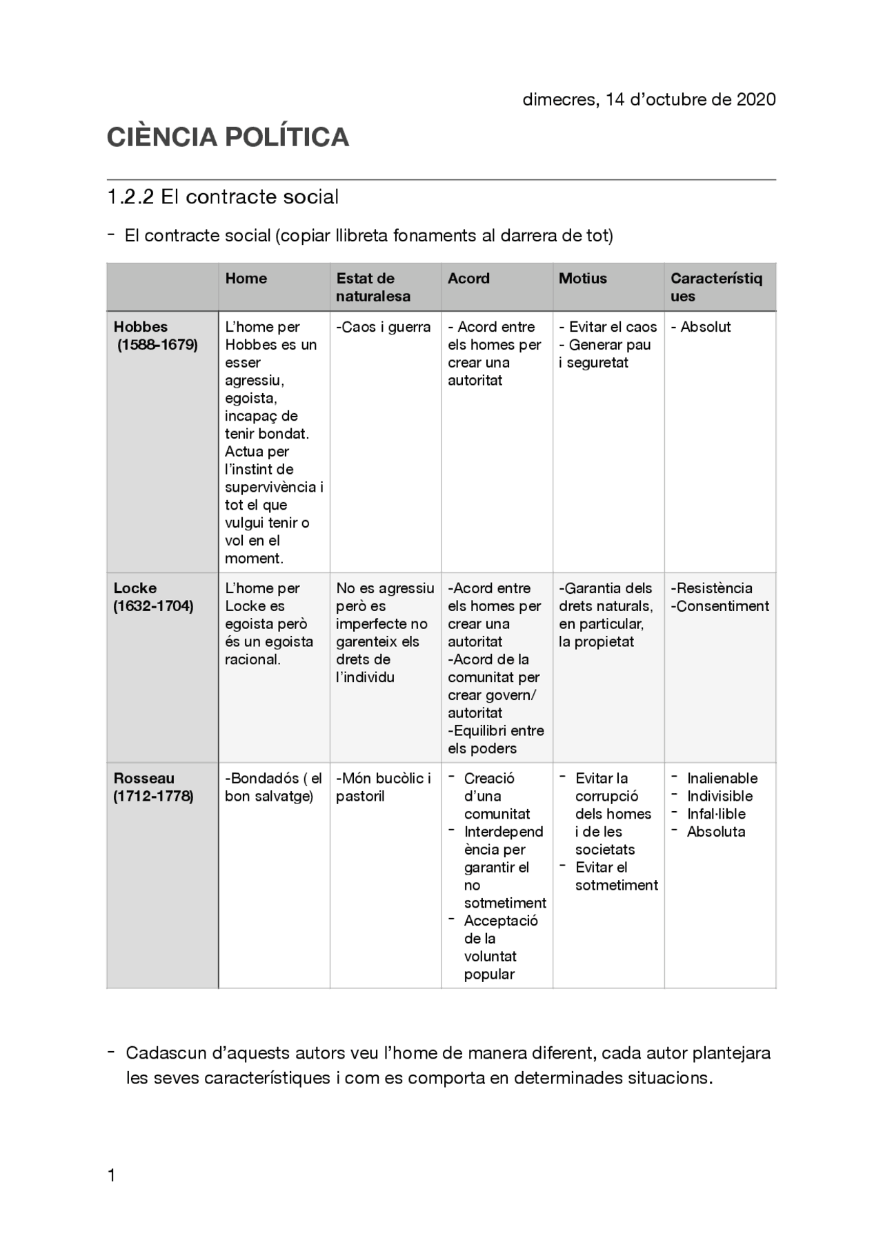 Apunts Ciència Política 1er Dret Docsity
