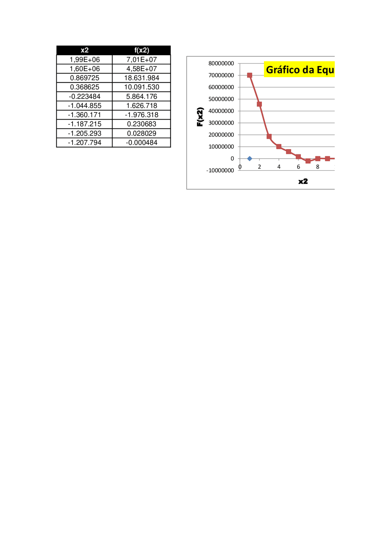 Método Da Secante Utilizando A Ferramenta Excel Docsity
