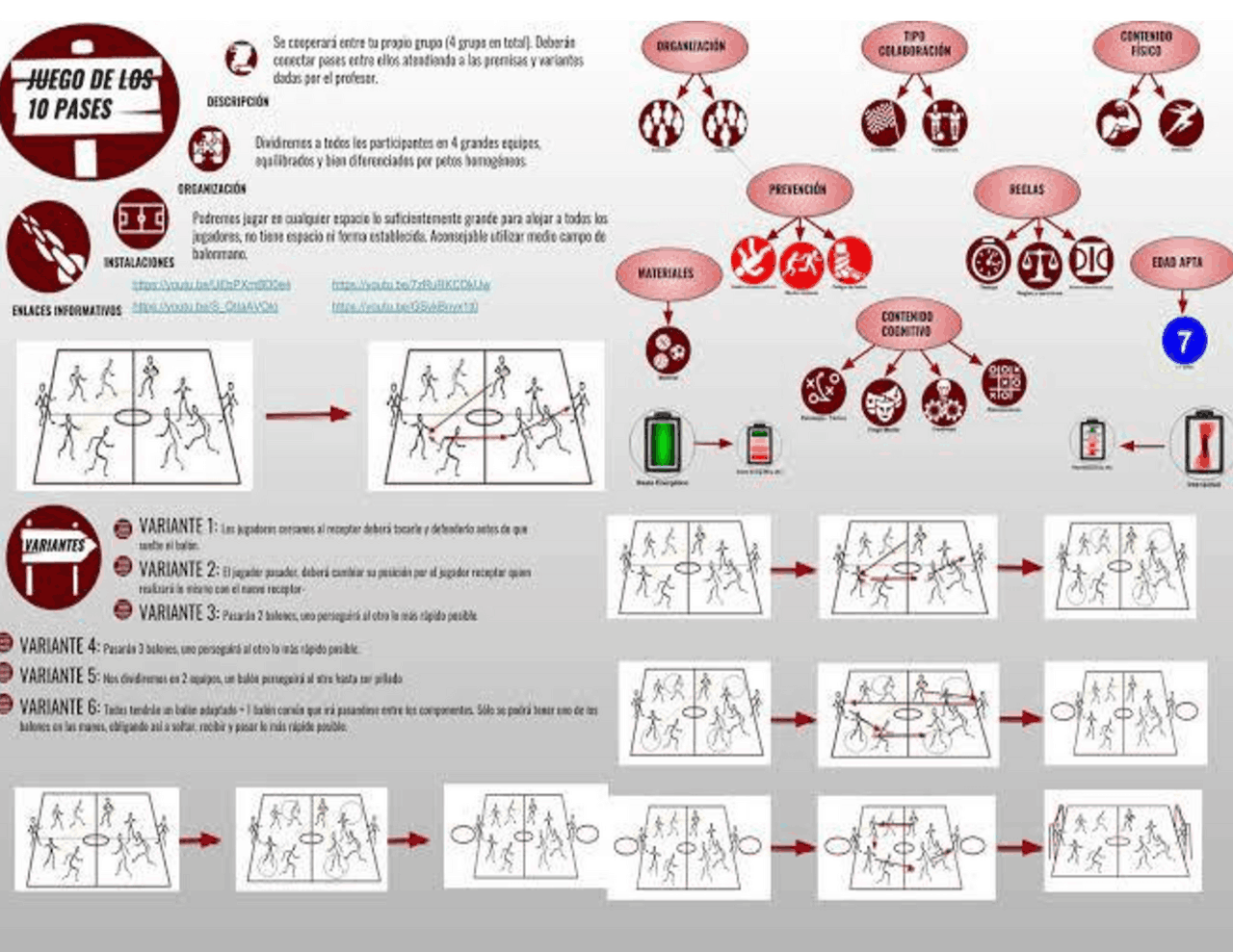 Juego 10 pases instrucciones - Docsity