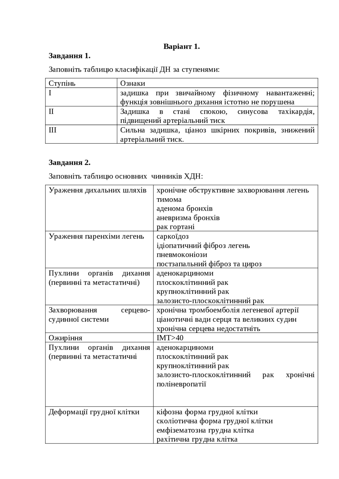Дихальна недостатність робочий зошит Docsity