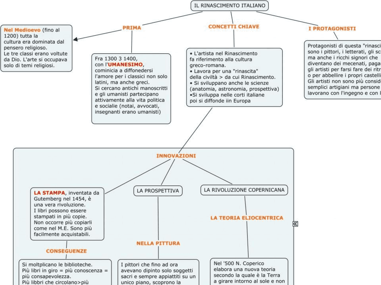 Il rinascimento italiano - Docsity