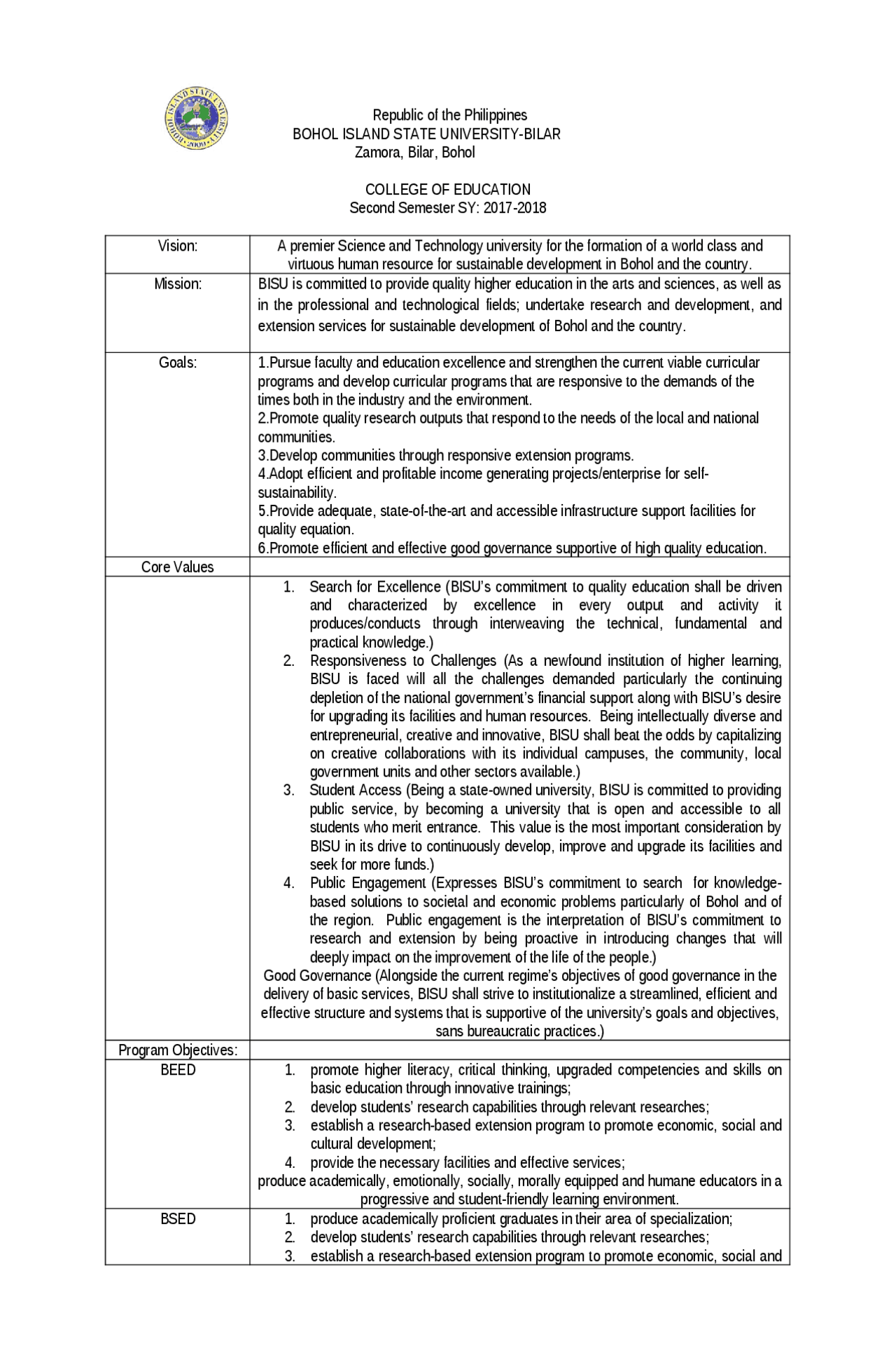 Syllabus for the subject Good Manners and Right Conduct | Schemes and ...