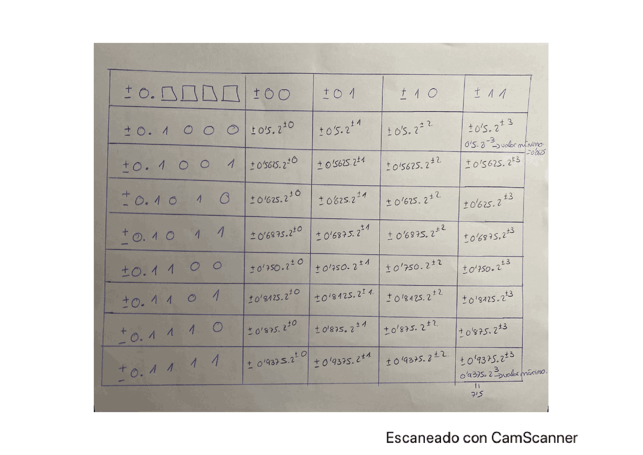 Ejercicio De Metodos Exercices De Méthodes Numériques En Ingénierie