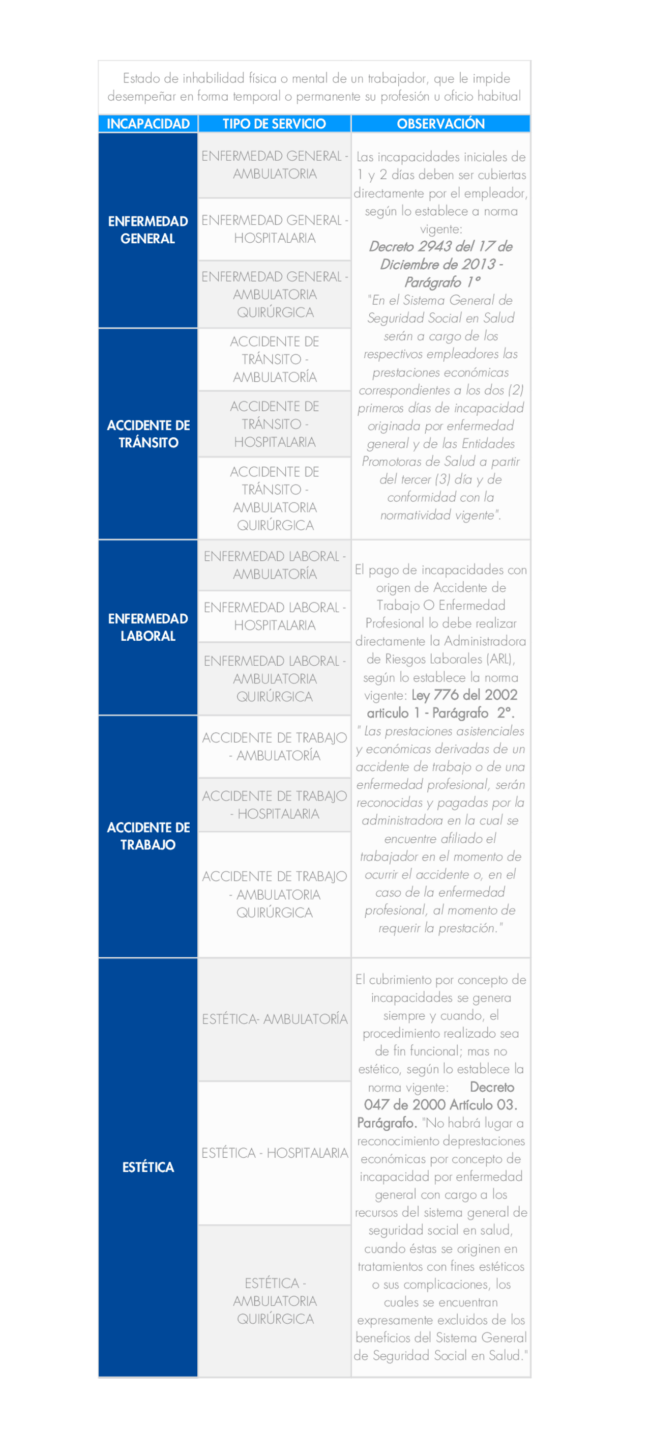 Tipos de incapacidades - Docsity