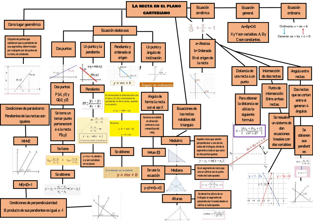 Mapa conceptual matematicas - Docsity