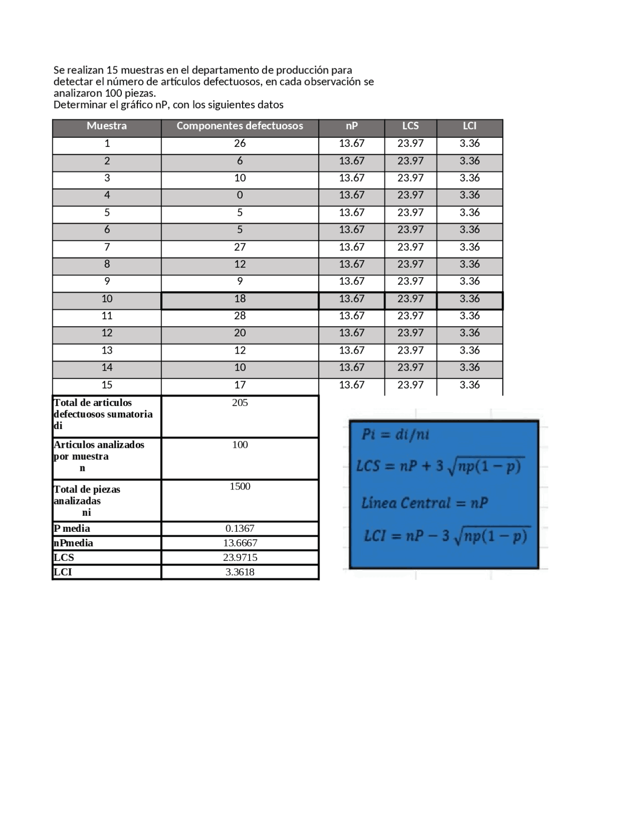 GRAFICO NP EJERCICIO PRACTICO - Docsity