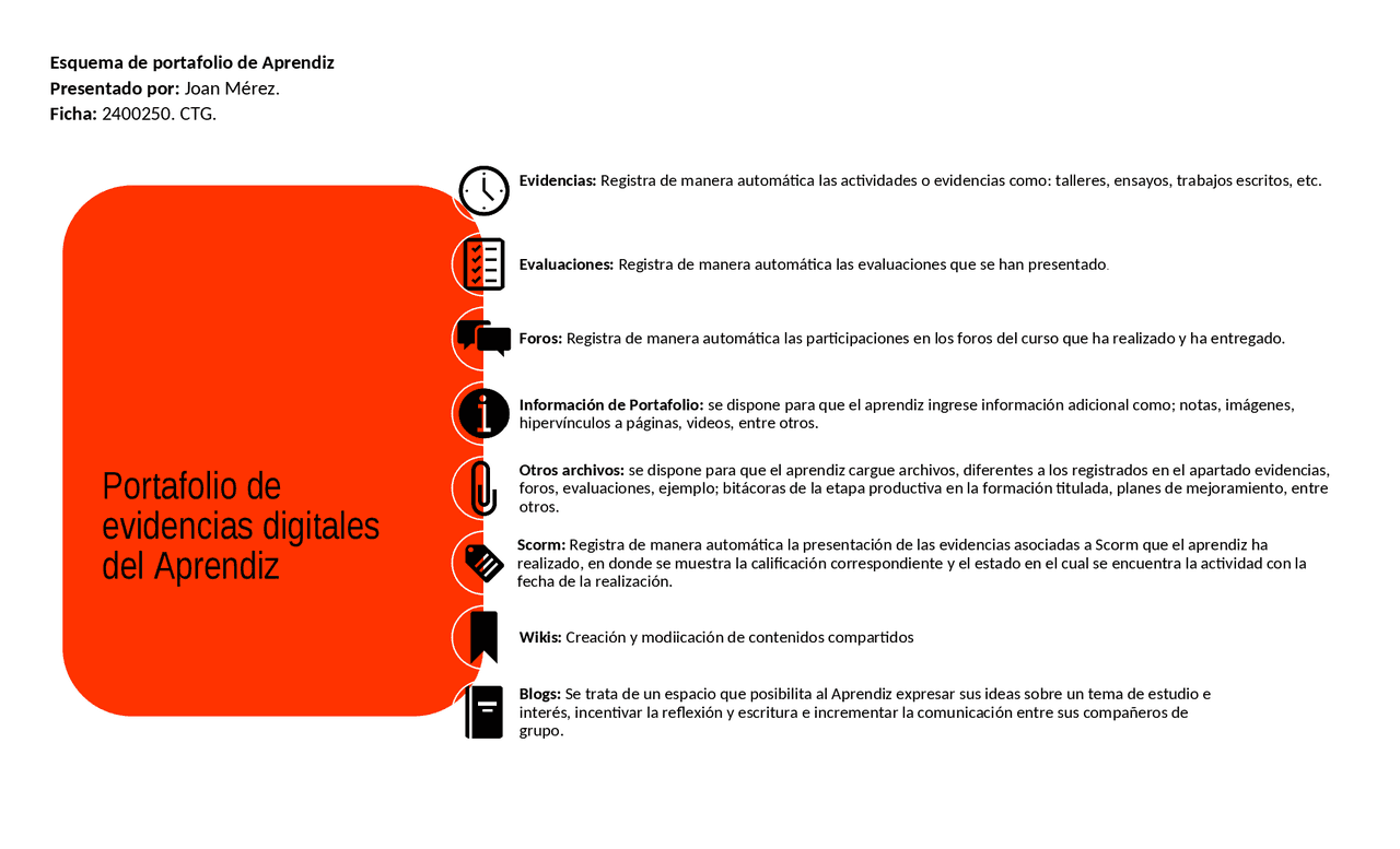 Portafolio del aprendiz - Docsity