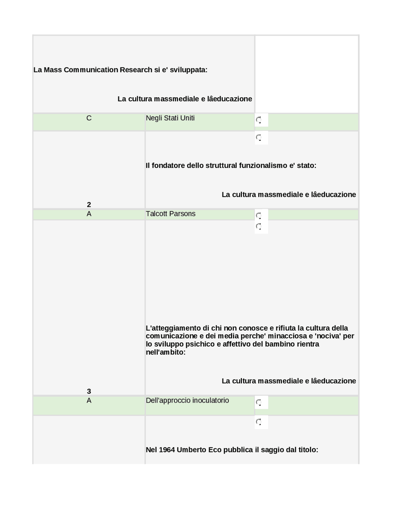Test Tecnologie Dellistruzione E Dellapprendimento Docsity