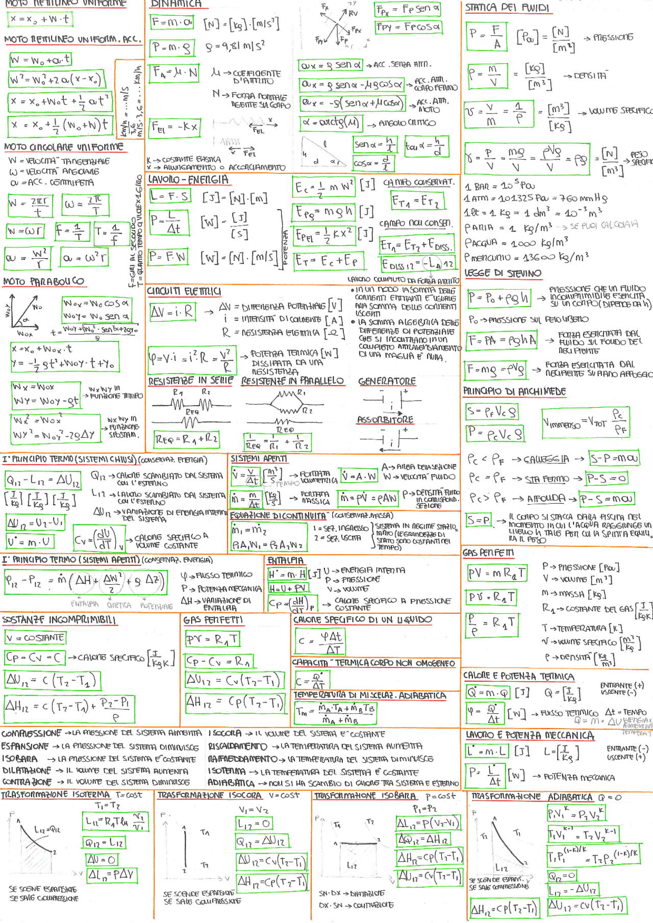 Formulario per esame Fisica Tecnica | Formulari de Fisica Tecnica | Docsity