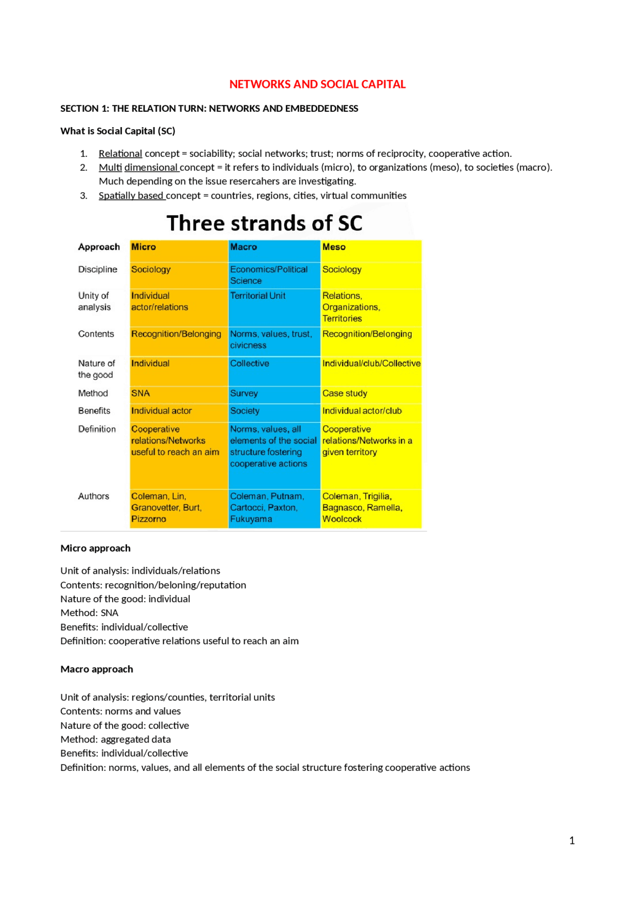 Slide Networks And Social Capital Docsity